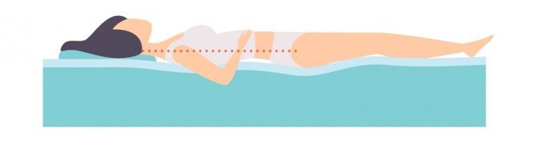 Back, Side or Stomach: Which Sleep Position Is Best for You?