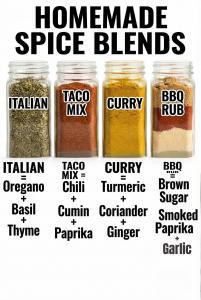The Ultimate Spice Pairing Guide: What Goes Well Together? | Women's ...
